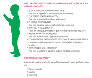 National Quality Framework: A parent’s guide - Milestones