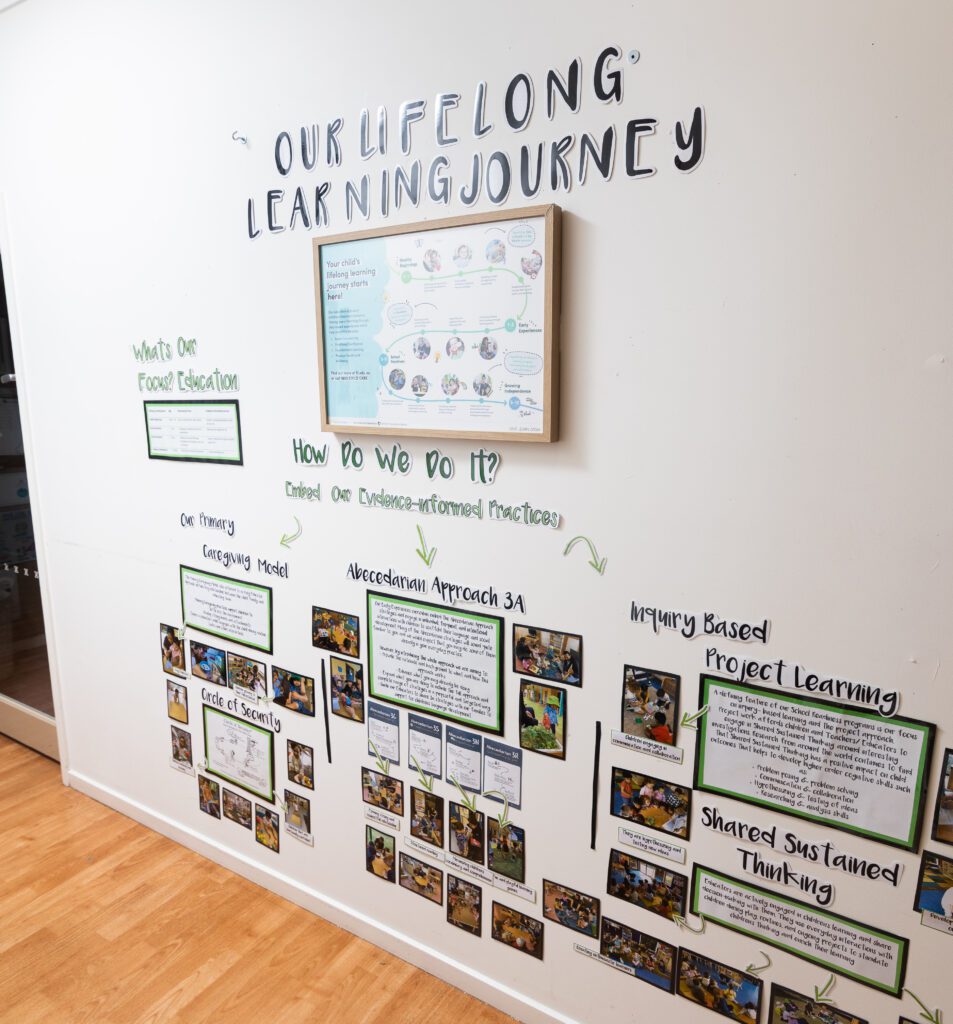 Milestones Early Learning | Childcare & Kindergarten in Point Cook