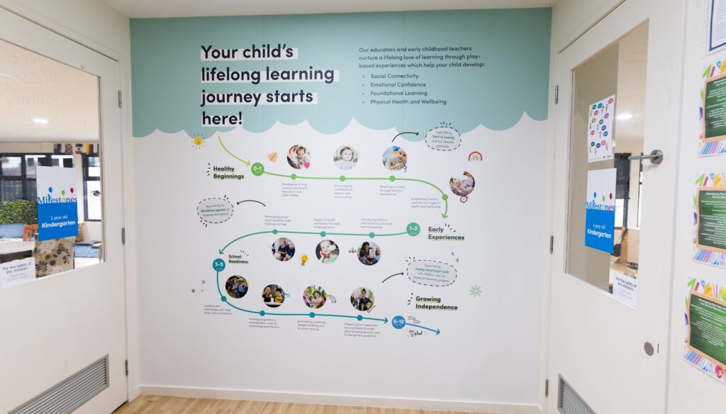 Childcare & Kindergarten in Wyndham Vale - Vacancies Available